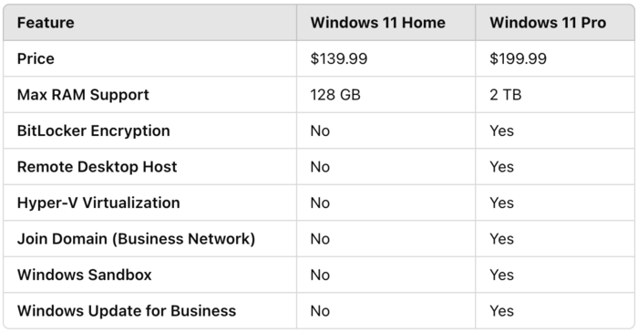 Windows 11 Home vs Pro